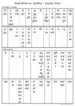 Sound Waves Spelling Book | Booktopia